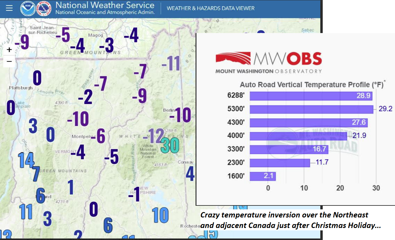 Wow – now that is “inverted” all right. This was back on Thursday ...